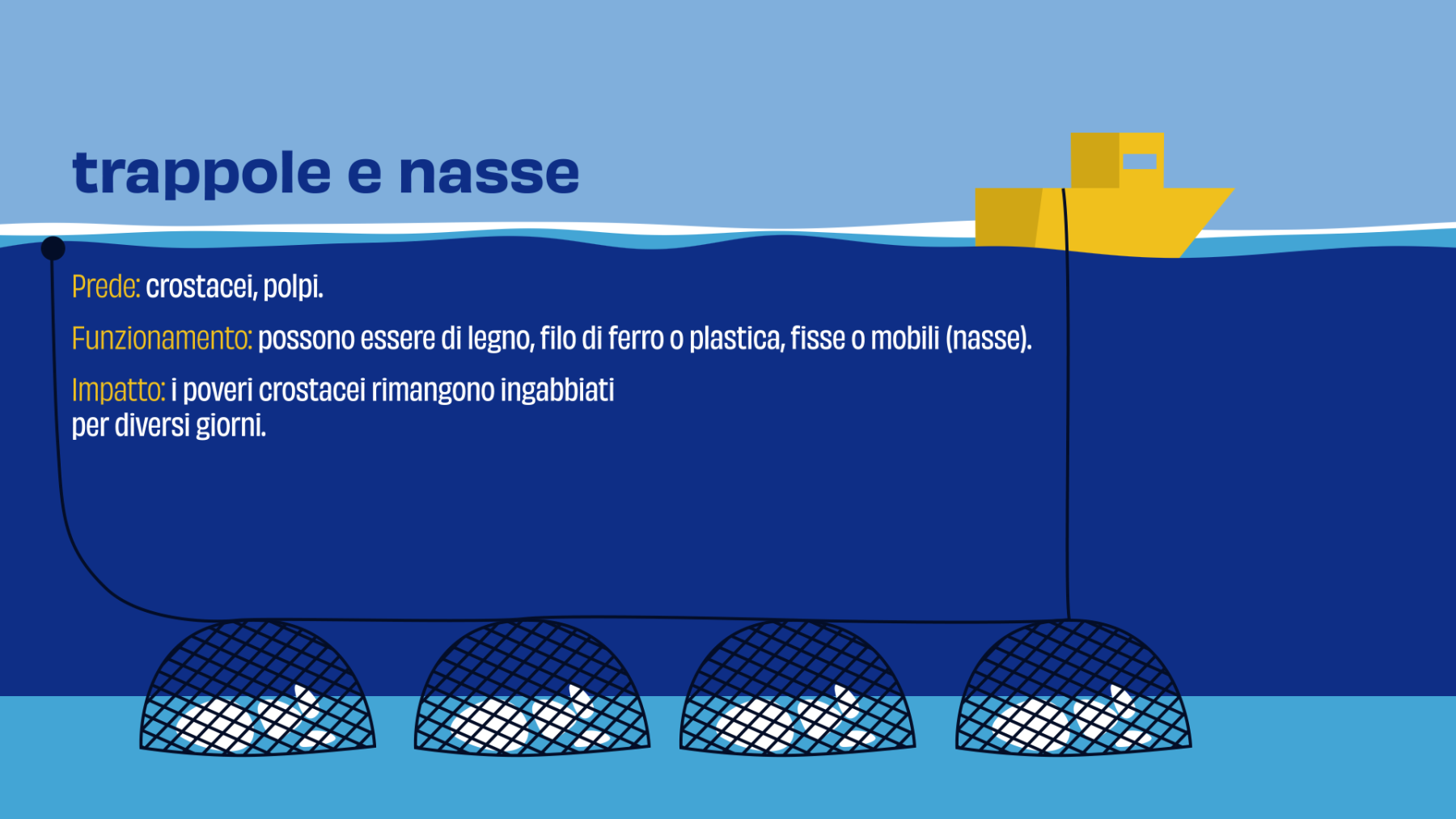 Le tecniche della pesca e i loro effetti sul mare - AroundTheBlue